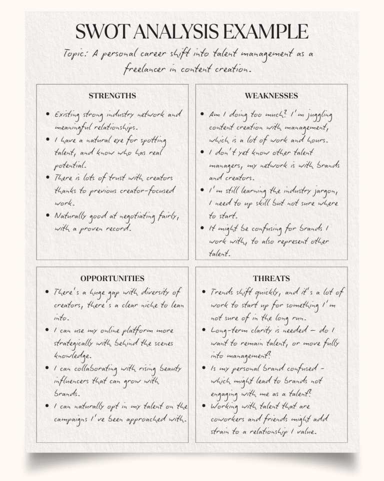 Forward Think And Reflect Without Getting Overwhelmed: All About SWOT ...